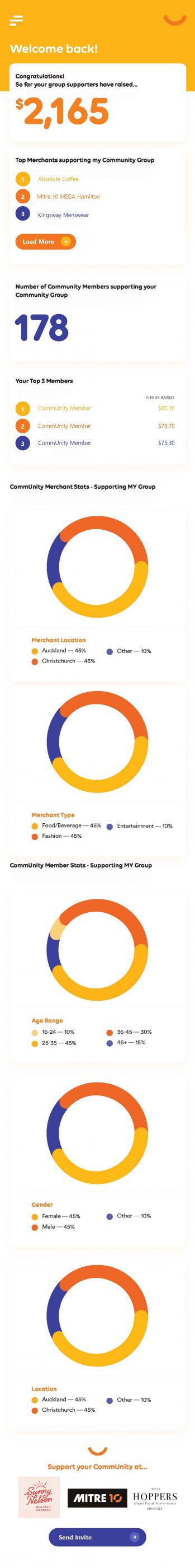 Group Dashboard Examples - CommUnity